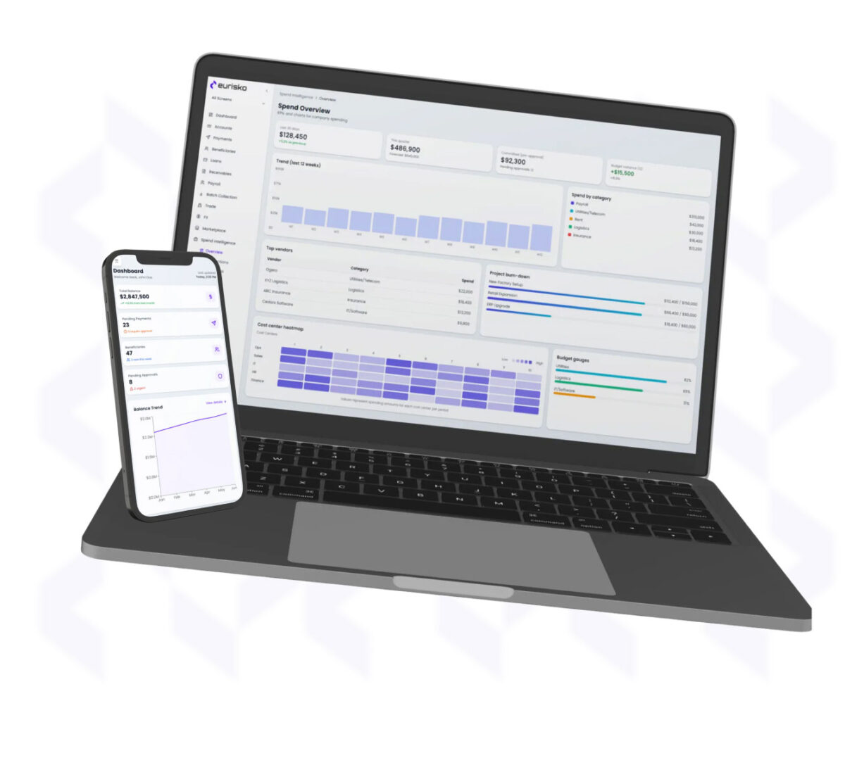 Leading SME Banking Platform | Corporate Banking by Eurisko